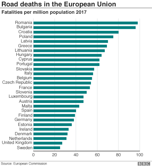 Europe changes gear over speed limits on country roads - BBC News