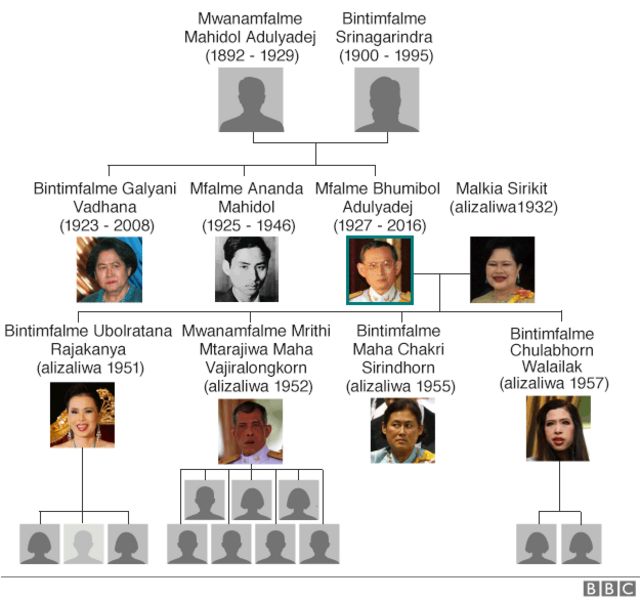 Mfalme wa Thailand Bhumibol Adulyadej afariki dunia akiwa na miaka 88 ...