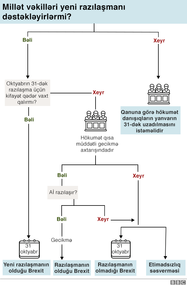 Britaniya ilə Avropa İttifaqı arasında yeni Brexit razılaşmasında nələr ...