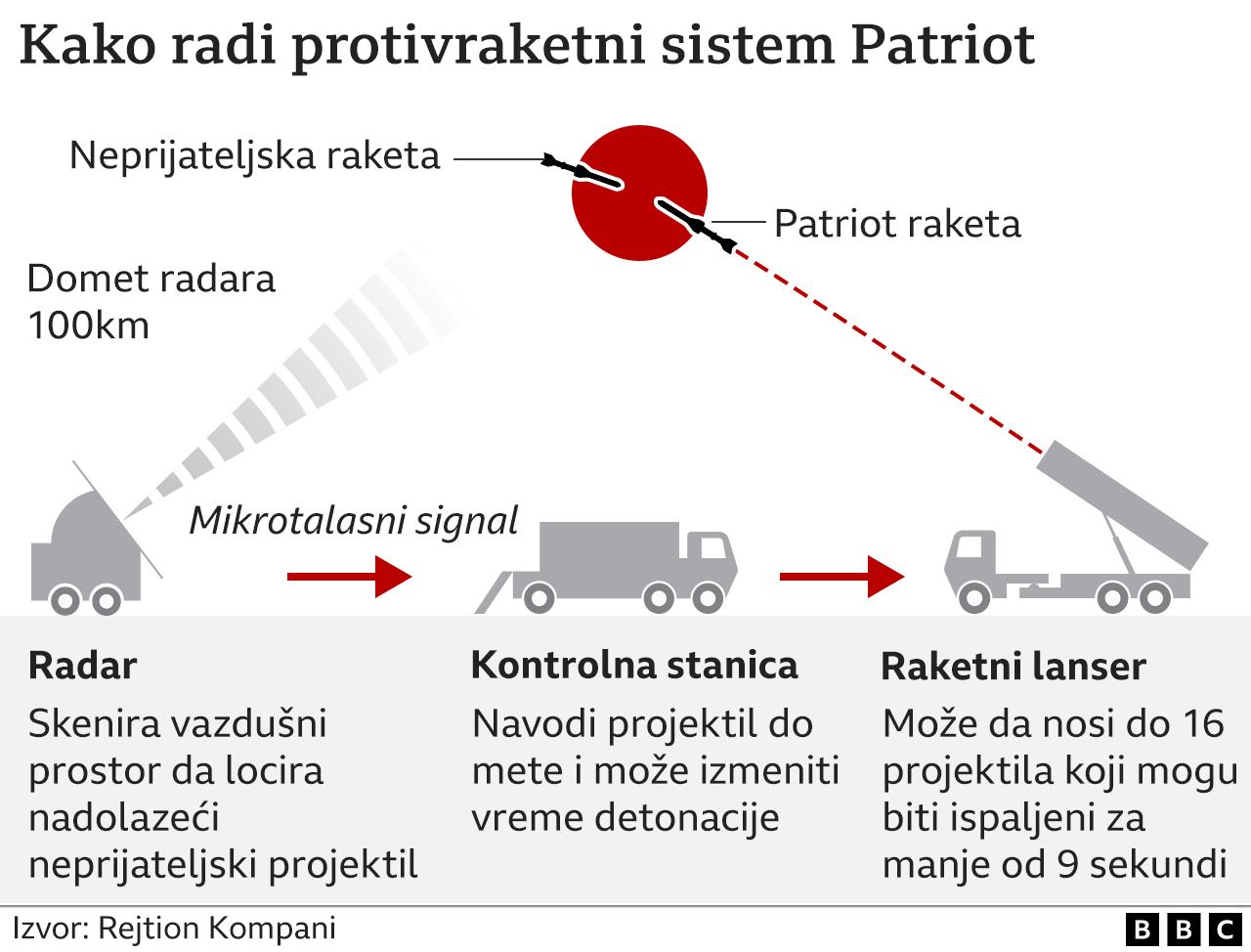 Rusija i Ukrajina: Godinu dana od početka rata - šta se sve promenilo ...