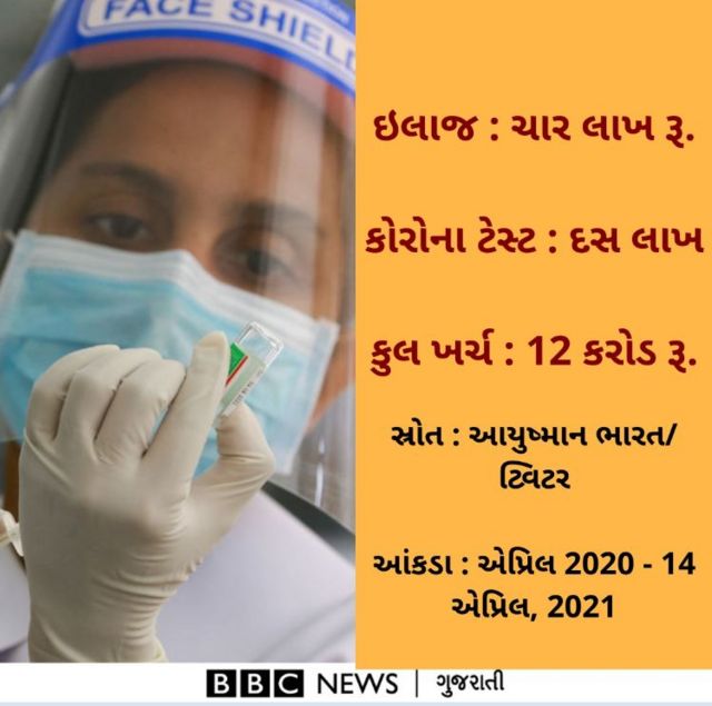 આયુષ્યમાન ભારત PMJAY : નરેન્દ્ર મોદીની યોજના કોરોનાકાળમાં કેટલી કામ લાગી? બીબીસી ઇન્વેસ્ટિગેશન ...