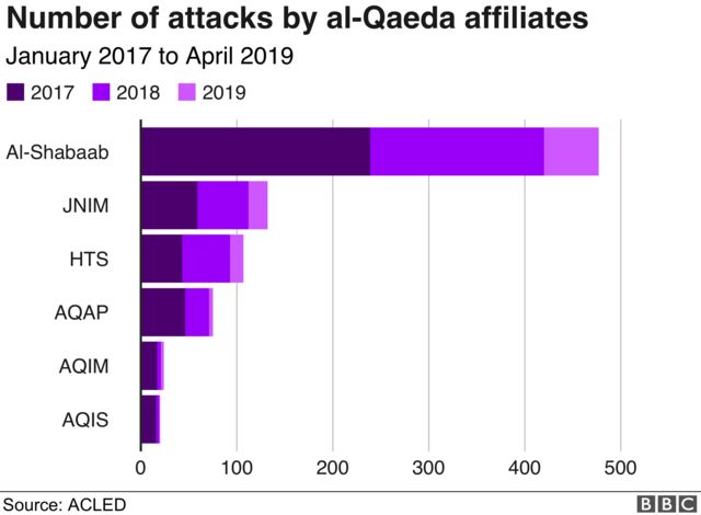 Osama bin Laden: Delapan tahun setelah kematiannya, di mana al-Qaeda ...