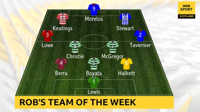 Rob Maclean's Premiership team of the week: Lewis, Christie, Morelos ...