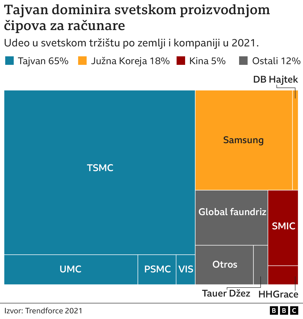 Kina i Tajvan: Jednostavno objašnjenje pozadine sukoba - BBC News na ...