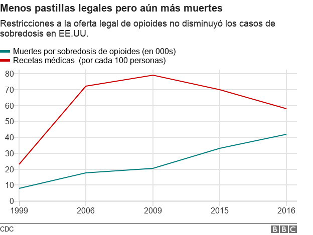 ¿Puede la marihuana ayudar a solucionar una de las mayores crisis de salud pública en Estados ...