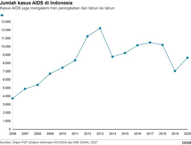 Hari AIDS Sedunia: 'Saya masih ingin hidup dan lihat anak saya beranjak dewasa' - Asa perempuan ...