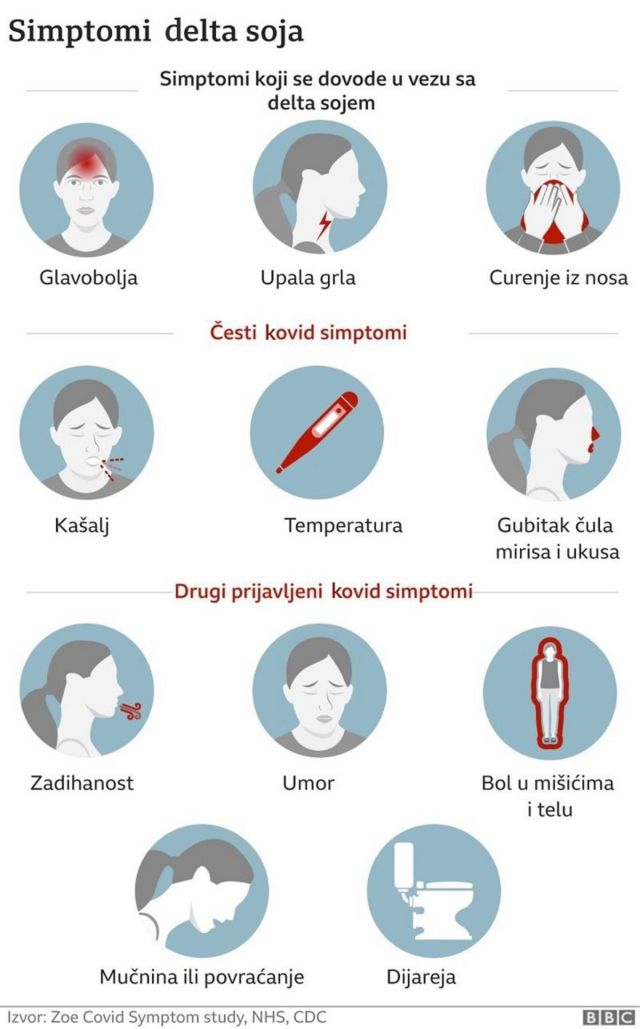 Korona virus: Od subote Srbija ukida važenje propusnica, maske samo ...