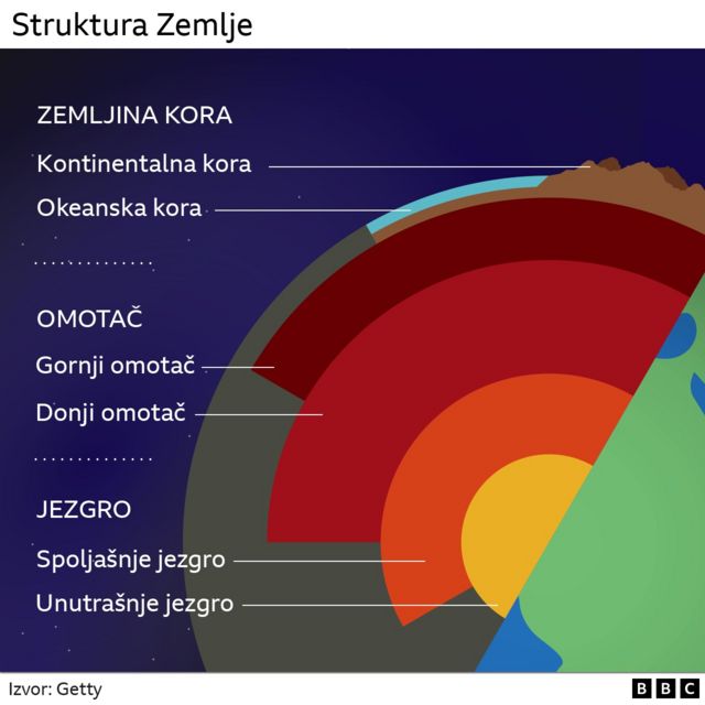 Naučna istraživanja, geologija i Amazija: Kada, gde i kako će se ...
