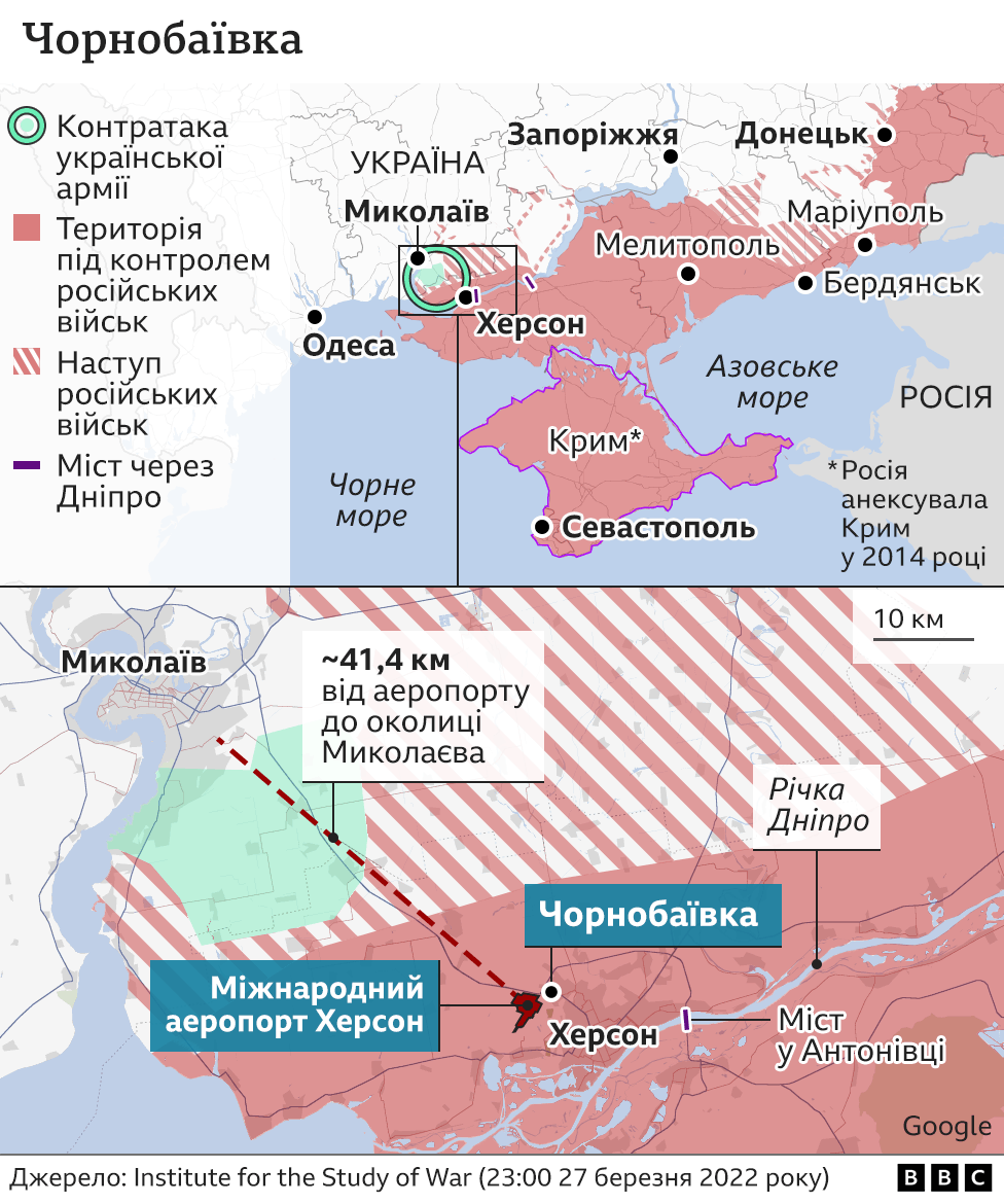 Чорнобаївка. Чому аеродром під Херсоном такий важливий для росіян і ...