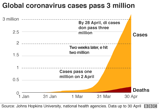 Workers Day: Nigerians narrate how coronavirus don affect dia job - BBC News Pidgin
