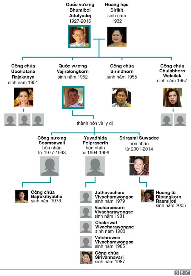 Thái tử Maha Vajiralongkorn thành tân vương Thái Lan - BBC News Tiếng Việt