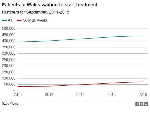 Winter pressures: A detailed look at how the NHS is coping - BBC News