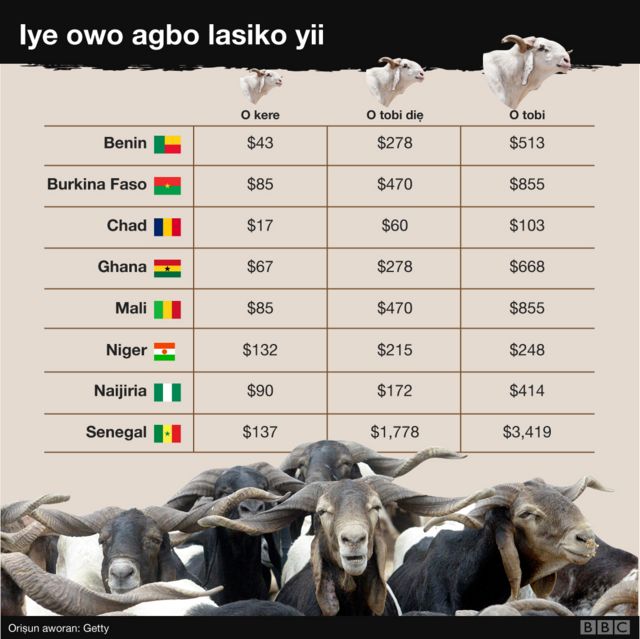 Eid-el-Kabir: ''A ò rí èèyàn ra ẹran àgbò lọ́dún yìí bíi ọdún Iléyá tó ...