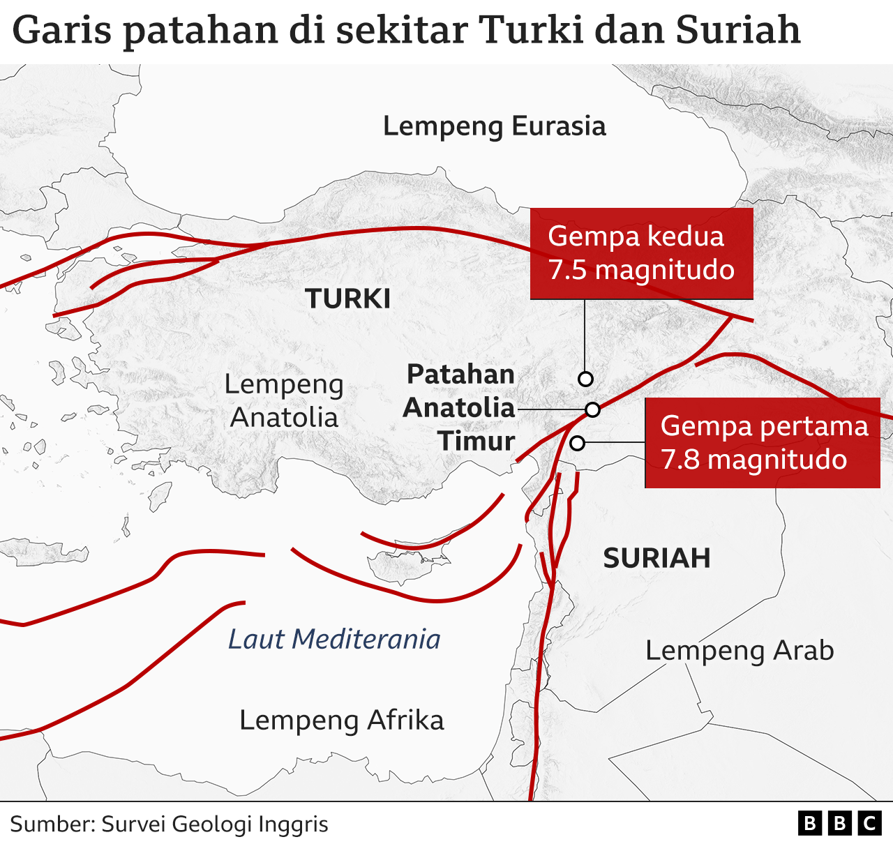 Gempa Turki dan Suriah: Di mana titik guncangannya dan mengapa begitu mematikan? - BBC News ...