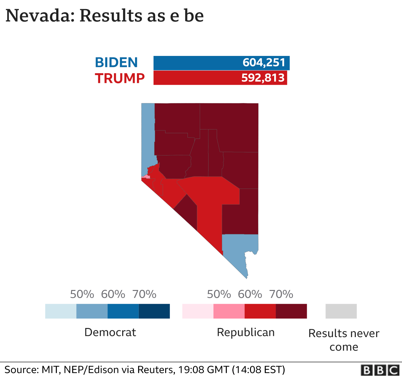 US election results 2020: Who dey lead for states wia dem still dey ...