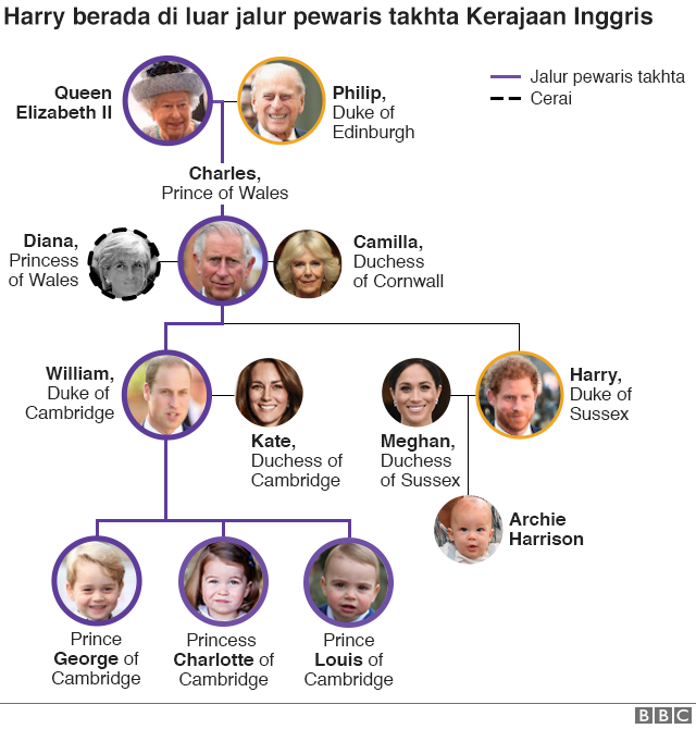 Ratu Elizabeth setuju Pangeran Harry dan Meghan bermukim di Kanada dan ...
