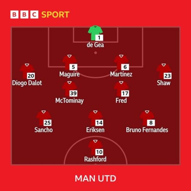 Man Utd v Brighton highlights: How di Red Devils lose 2-1 to Seagulls for Old Trafford - BBC ...