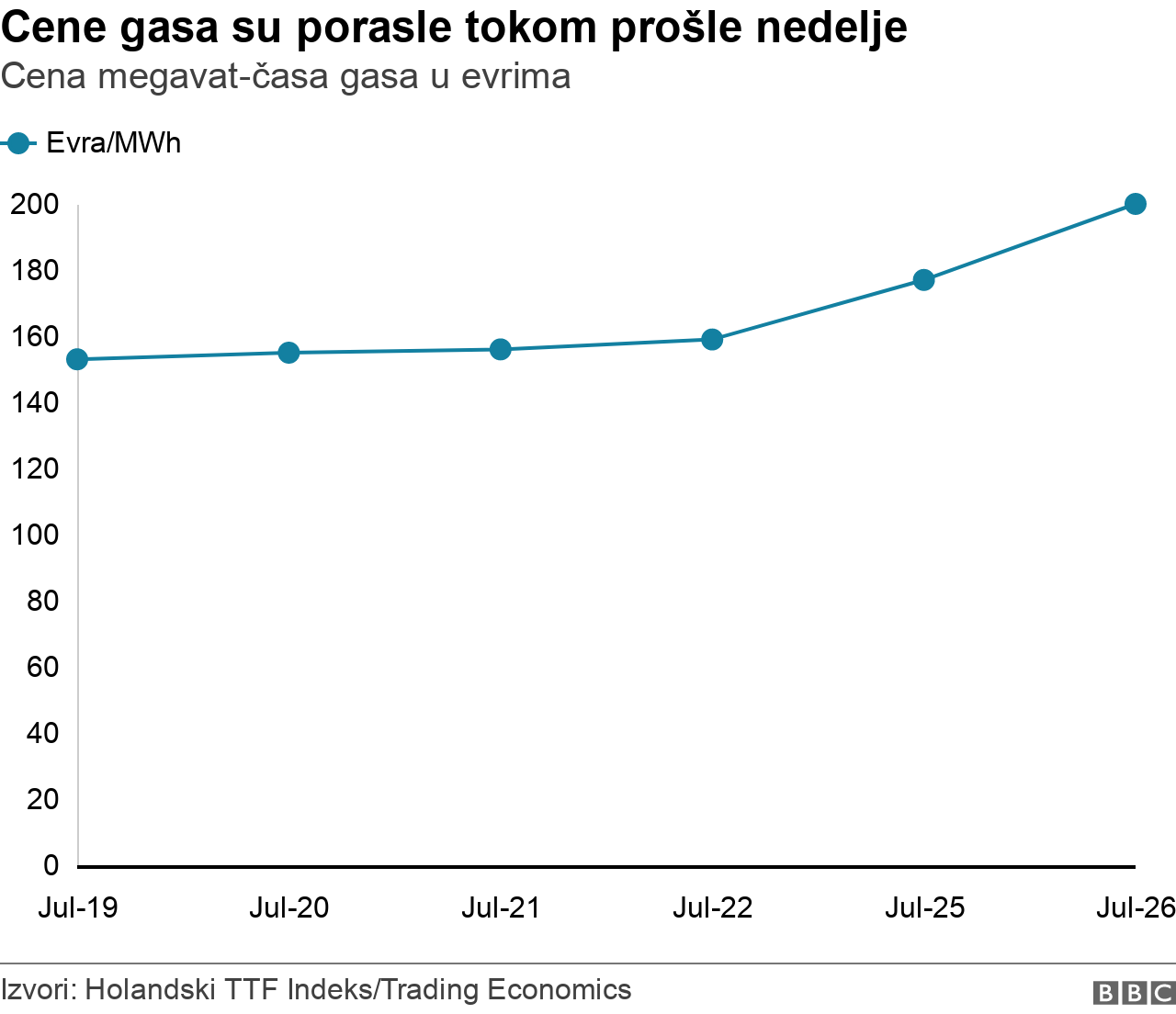 Rusija, Ukrajina i energija: Zašto je Rusija smanjila isporuku gasa ...