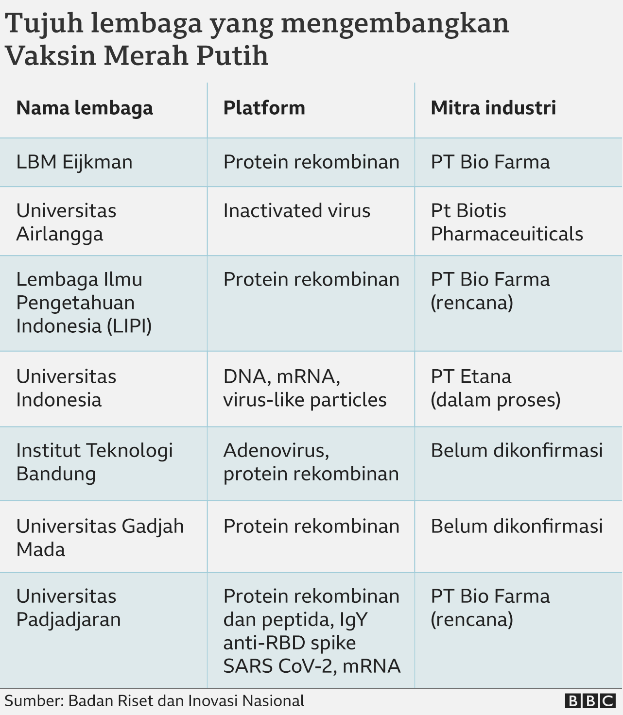 Vaksin Merah Putih Bisakah Kita Berharap Pada Vaksin Buatan Indonesia