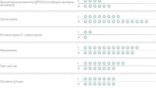 Svetski dan emotikona: Piši emodžijem da te ceo svet razume - BBC News ...