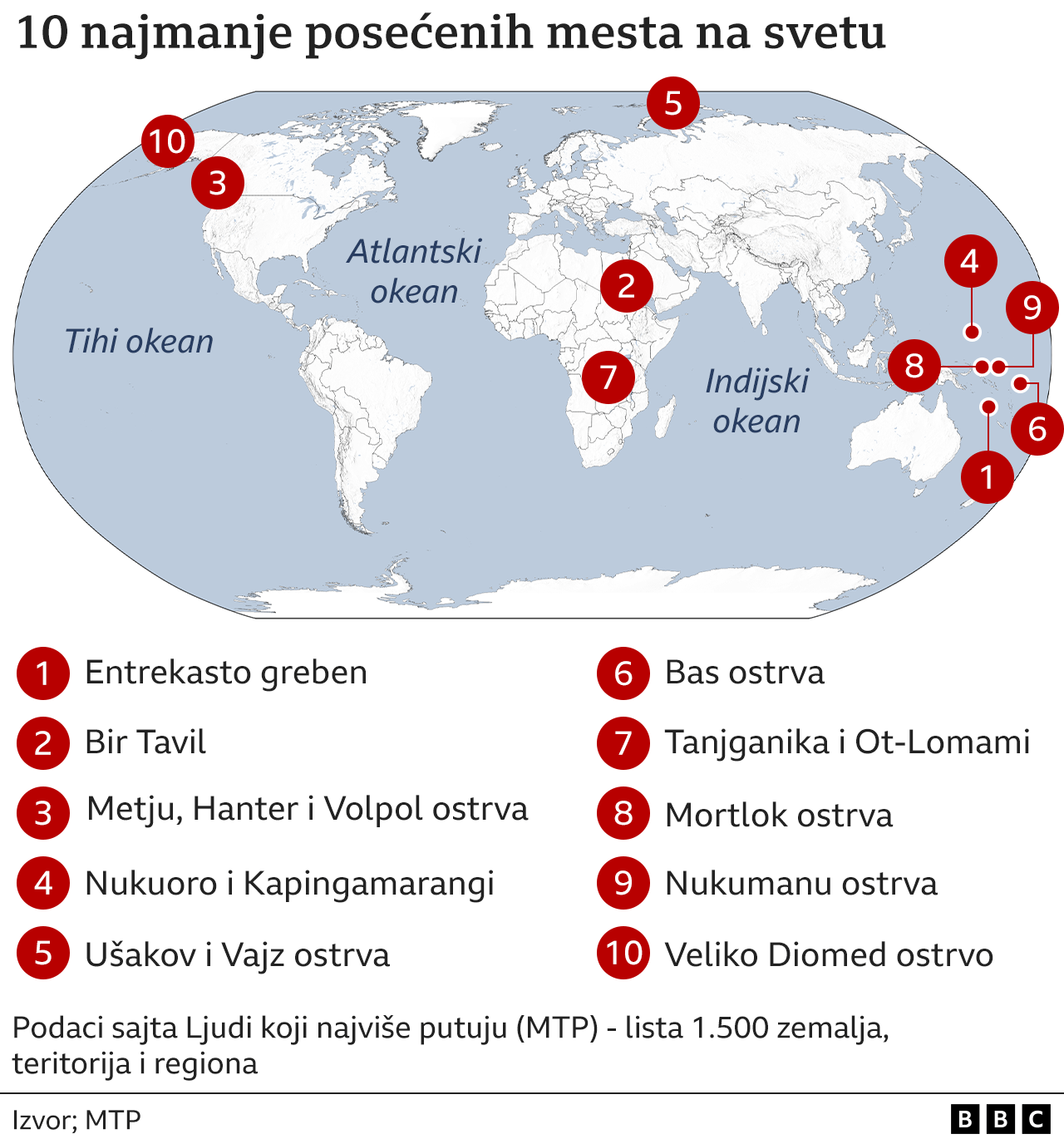 Ekstremna putovanja: Ko su ljudi koji žele da obiđu sva mesta na svetu ...