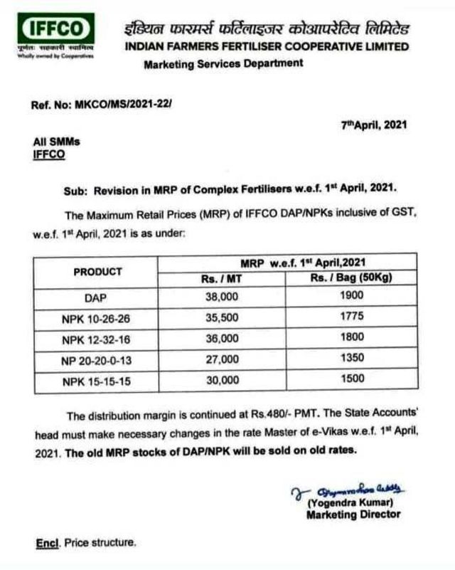 खत किंमत वाढ: शेतकऱ्यांना जुन्या दरानेच खते उपलब्ध करून देणार - नरेंद्र ...