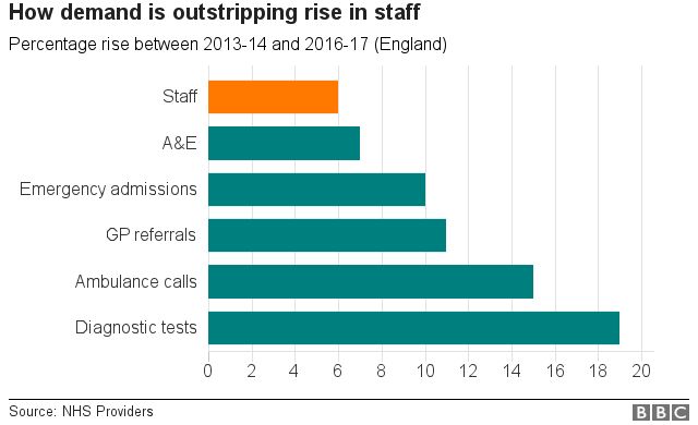 NHS staff 'working on edge of safety' - BBC News