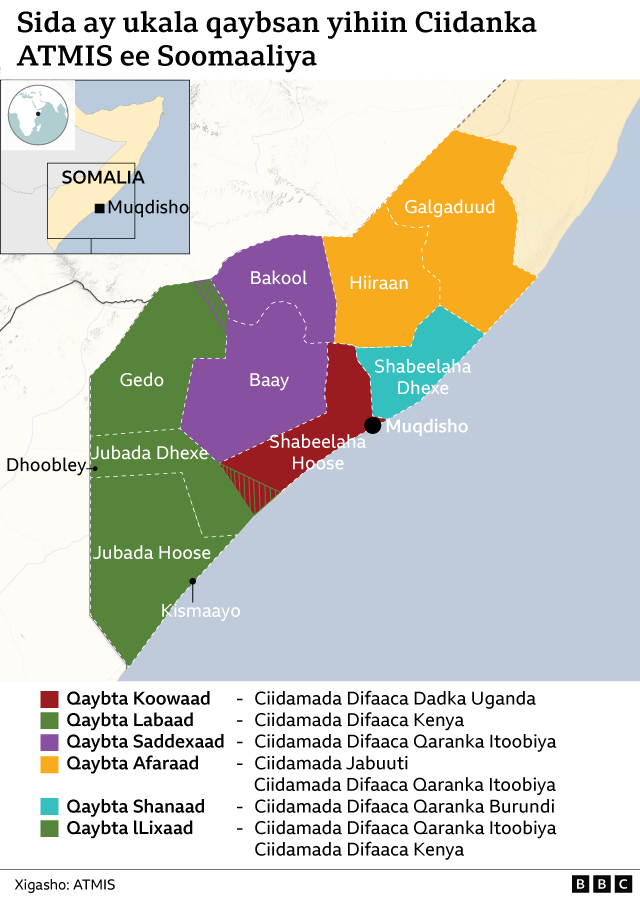 ATMIS: Afar xaalad oo waaweyn oo ay soo mareen Ciidamada Midowga Afrika ...