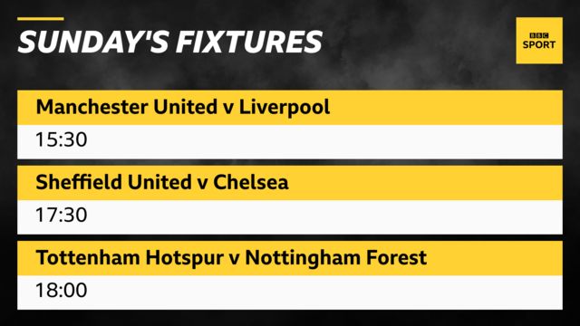 Nottingham Forest - BBC Sport