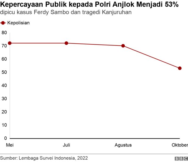 'Klitih' di Yogyakarta: 'Mata saya dilakban dan dipukul' - terdakwa ...