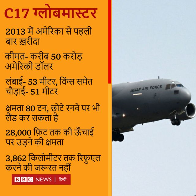 C-17 ग्लोबमास्टर: भारतीय रेस्क्यू मिशन के लिए संजीवनी कैसे बना? - BBC News हिंदी