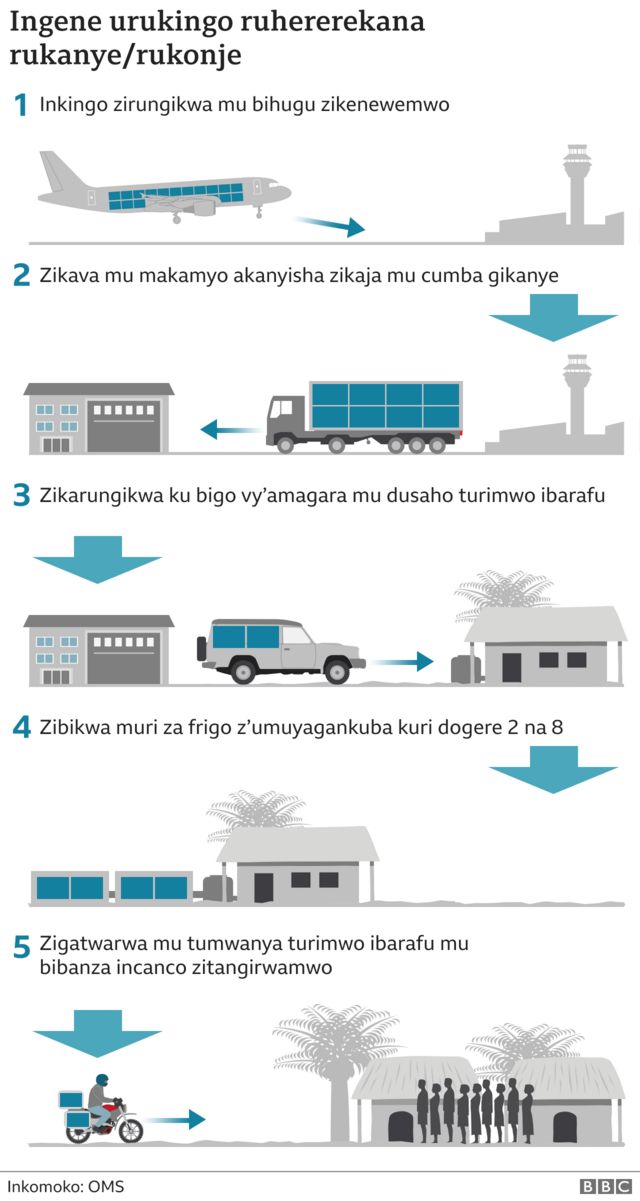 Rwanda - Covid: Ingendo zihuza uturere zahagaritswe, yari kuba ‘Guma mu ...