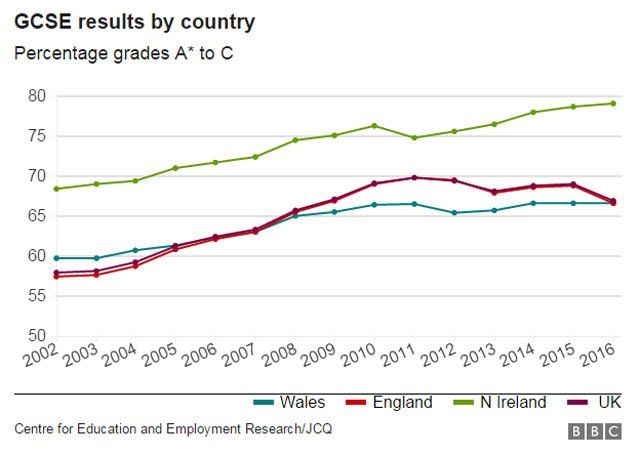 What to look out for with the GCSE results in Wales - BBC News