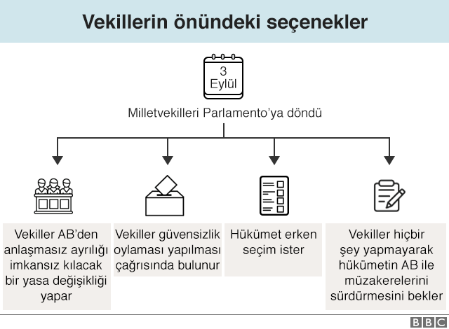 Brexit: Bundan sonra ne olabilir? - BBC News Türkçe