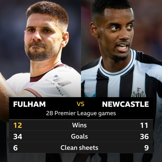 Fulham - BBC Sport