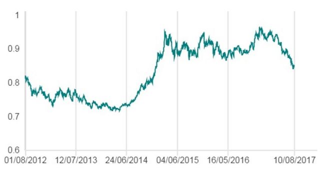 ट्रंप राज में क्यों गिर रहा है डॉलर? - BBC News हिंदी