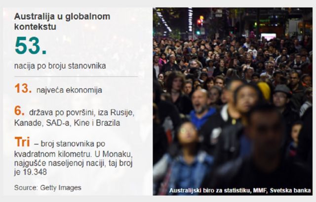 Australijska populacija prvi put u istoriji na 25 miliona - BBC News na ...