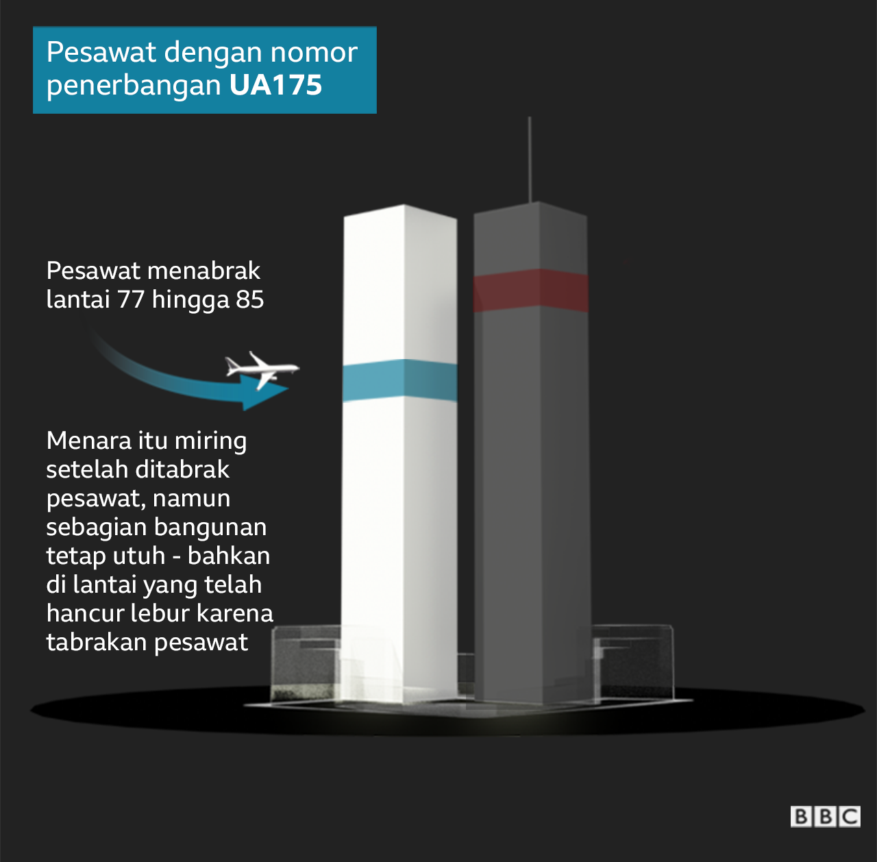 Serangan 11 September: 149 menit yang menggambarkan kengerian peristiwa ...