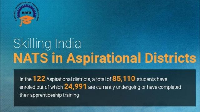 NATS స్కీమ్: ఉద్యోగం చేయకుండానే జాబ్ ఎక్స్‌పీరియన్స్.. డిగ్రీ పాసైన ...