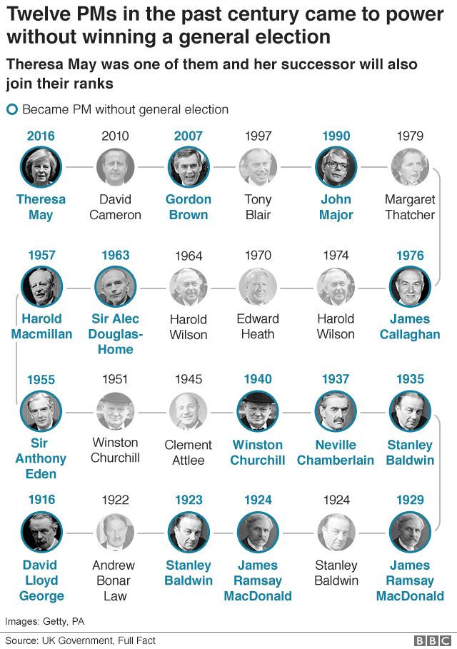 Conservative Party: New PM to be in post by end of July - BBC News