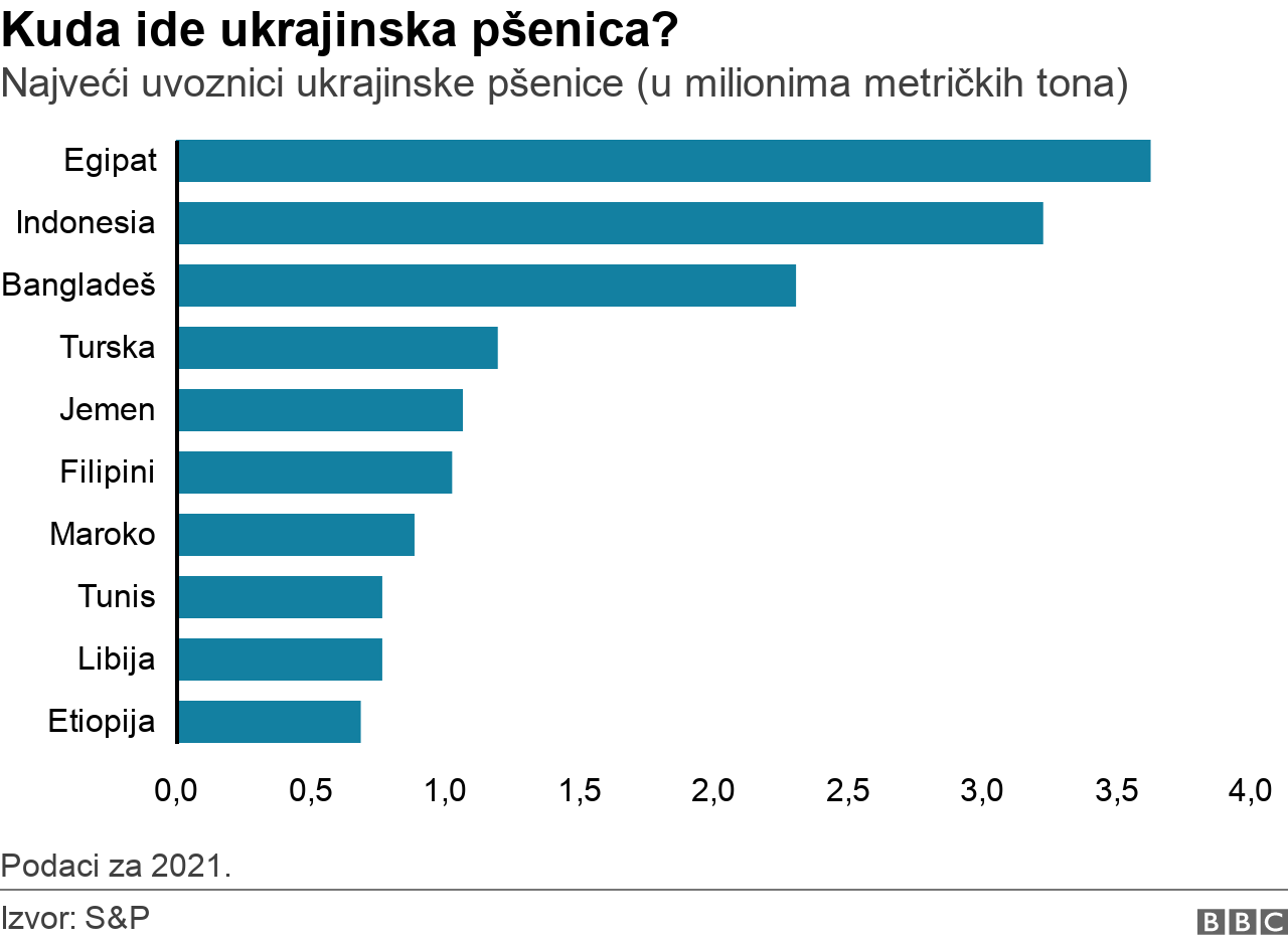 Ukrajina i Rusija: Šest meseci rata - šta se sve desilo - BBC News na ...