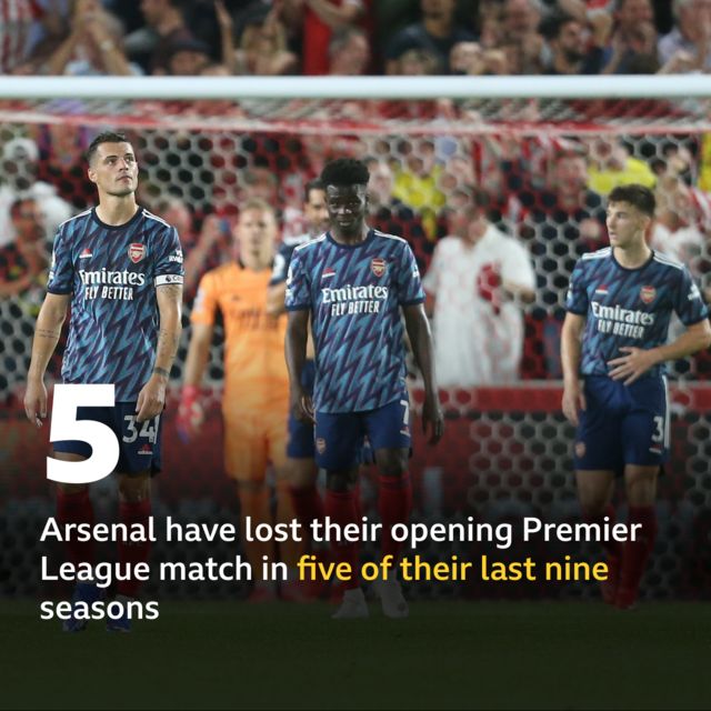 Arsenal - BBC Sport