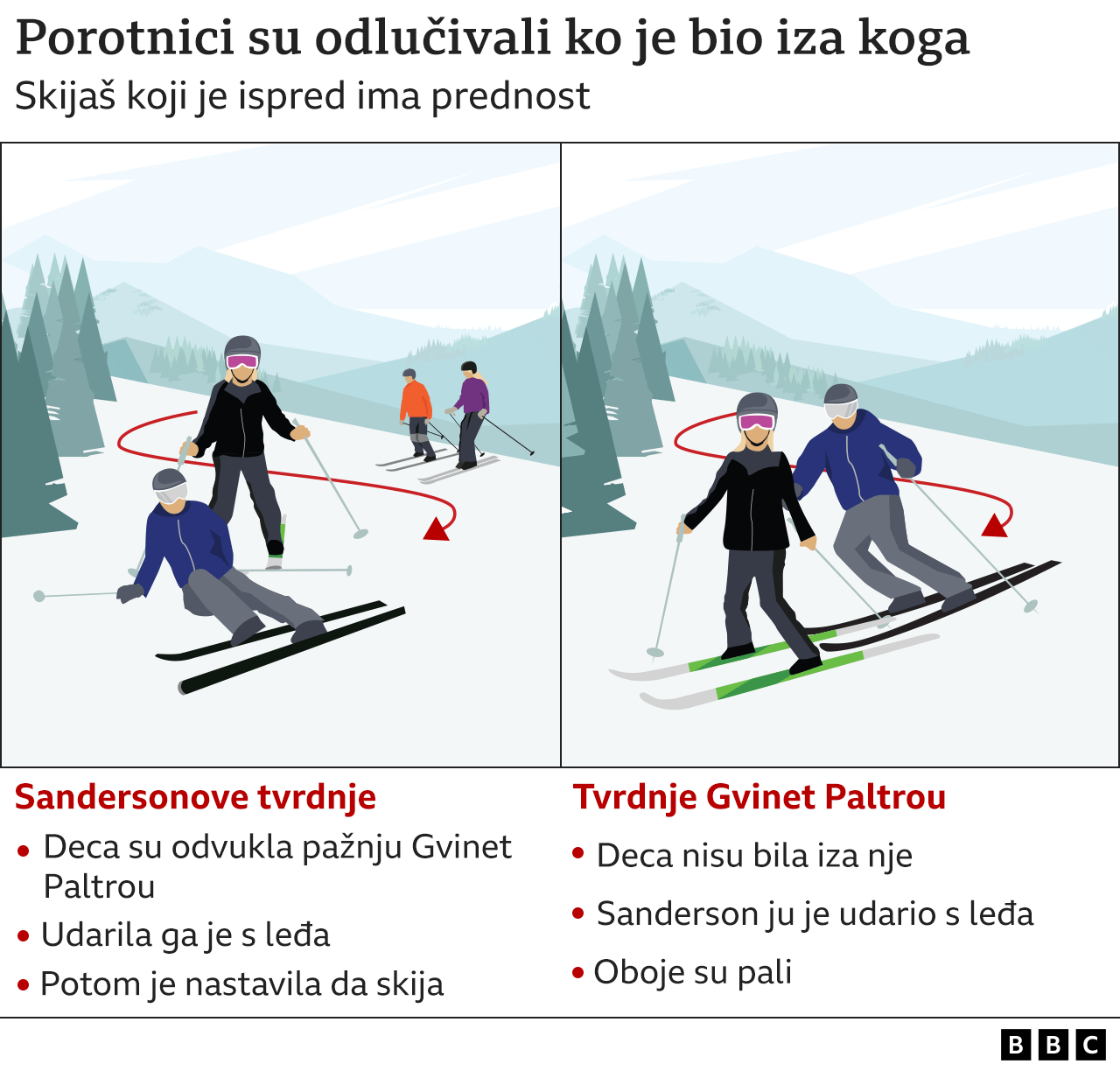 Suđenje i poznati: Glumica Gvinet Paltrou nije kriva za sudar na skijanju, dobiće dolar odštete ...