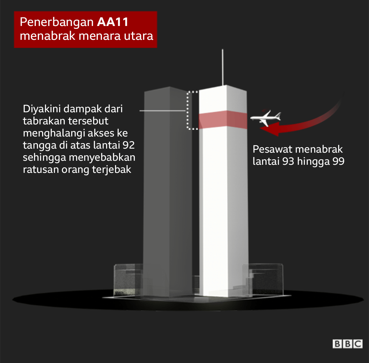 Serangan 11 September: 149 menit yang menggambarkan kengerian peristiwa ...
