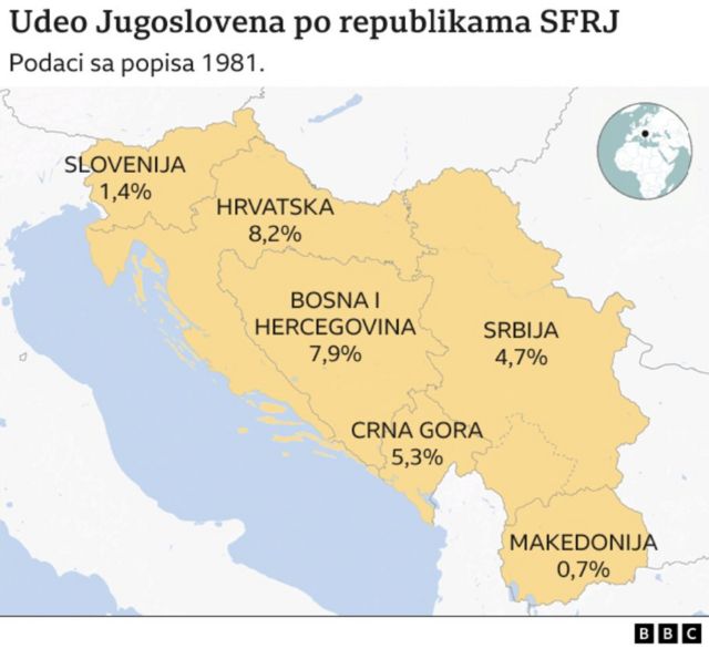 Balkan, Srbija i popis 2022: Ko su danas Jugosloveni i ima li ih uopšte ...
