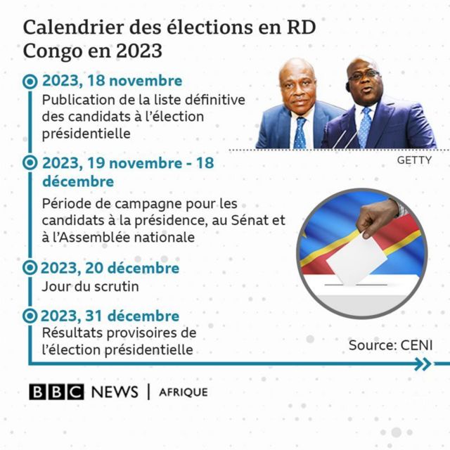 Élections en RDC 2023: La Cour constitutionnelle retient 26 candidats - BBC News Afrique