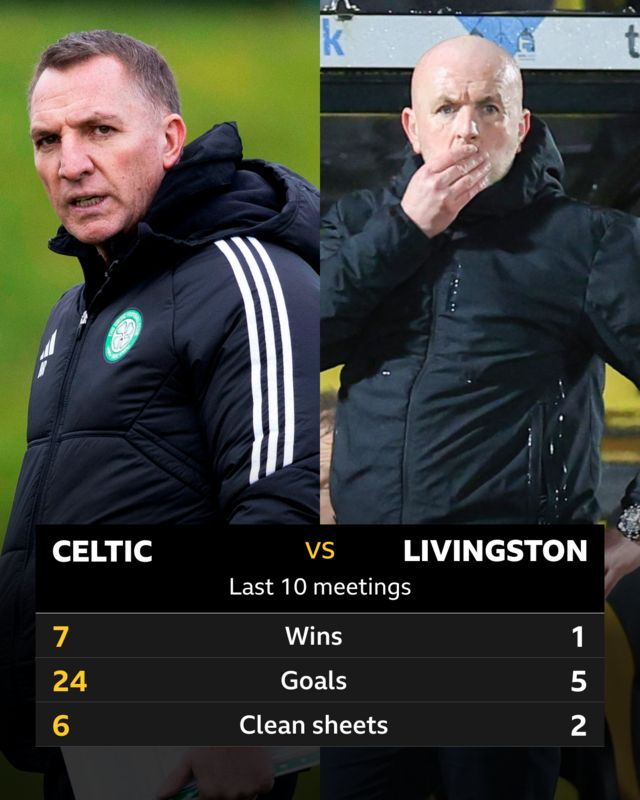 Celtic - BBC Sport