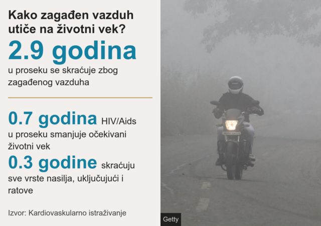 Zagađenje vazduha u Srbiji i na Balkanu: Sve što treba da znate ...