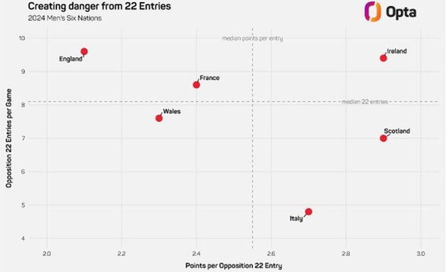 Six Nations 2024: Why is Ireland's attack so good and which players ...