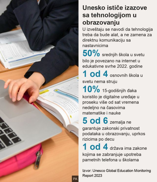 Obrazovanje: Tehnologija nikada ne može da zameni nastavnika u učionici, izveštaj UN - BBC News ...